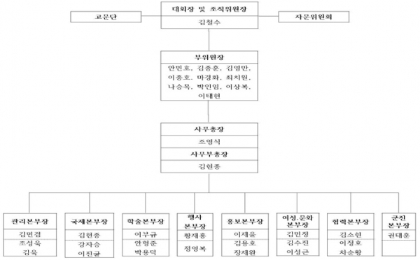 2019 APDC·KDA 종합학술대회 조직위 본격 가동