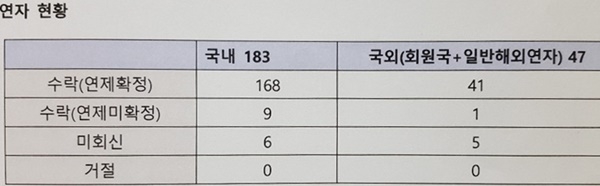 2019 APDC-SIDEX 개최준비에 만전