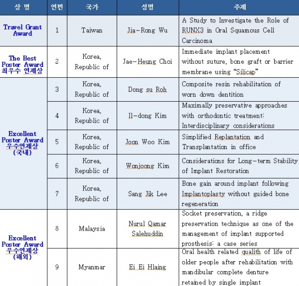 APDC 2019 Travel Grant Award 선정